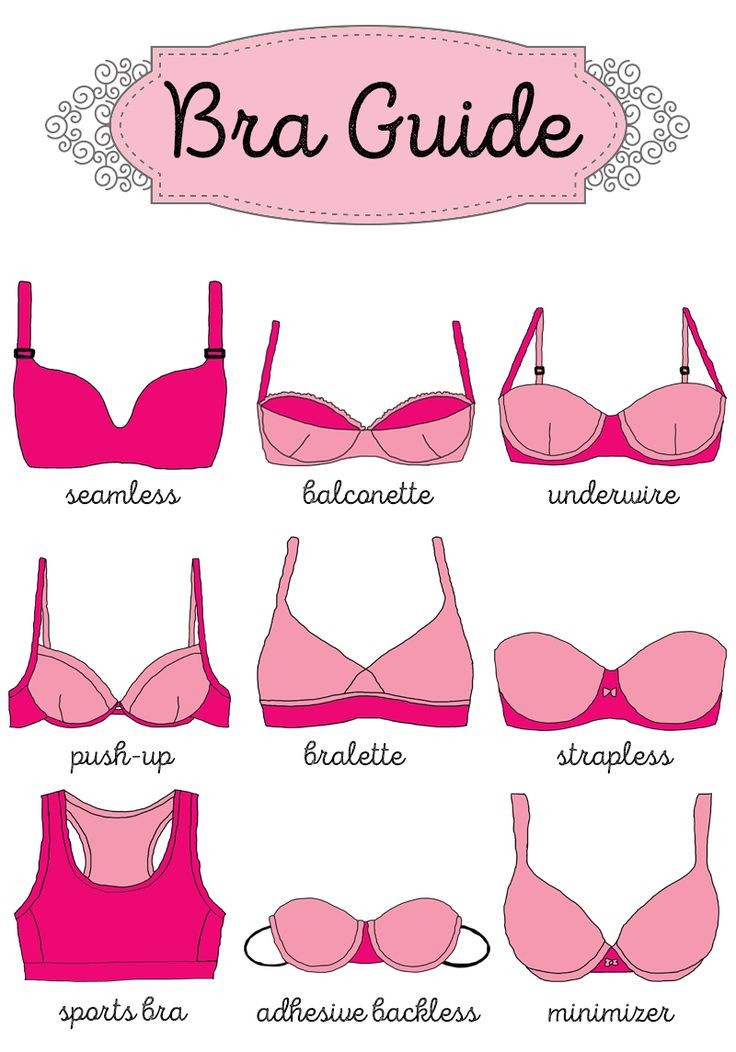The Primary Bra Types That Every Woman Should Be Aware Of..