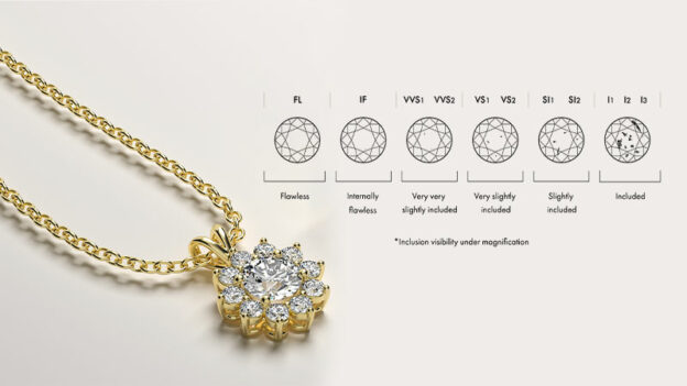 How to Buy Diamond Necklaces: Ultimate Guide | Fashonation