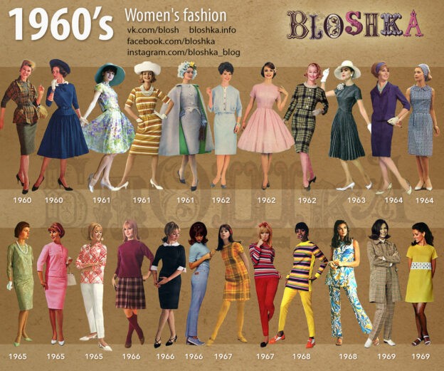Fashion Through Generations: How Fashion has Evolved Over and Again ...