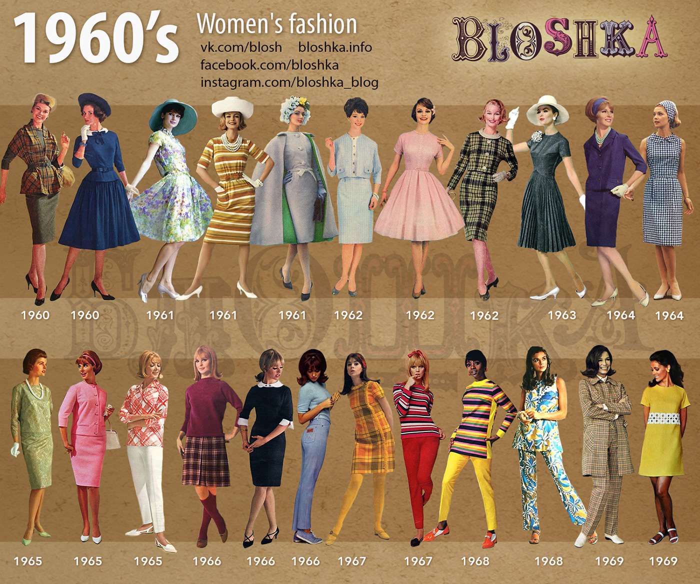 Fashion Through Generations: How Fashion has Evolved Over and Again ...