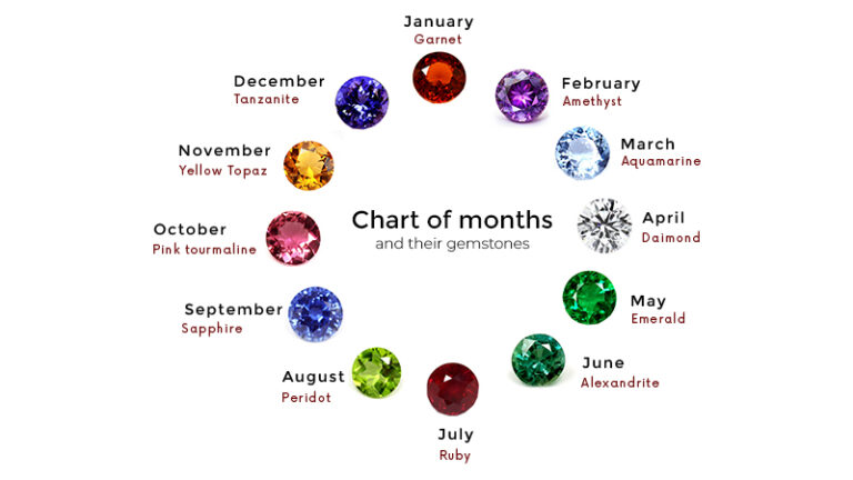 Birthstones by Month: Jewelry for Every Birthday | Fashonation